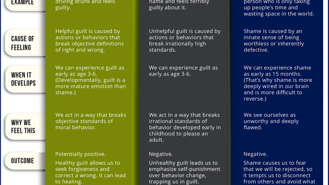 Infographics - LouAnn Smith Psychotherapy